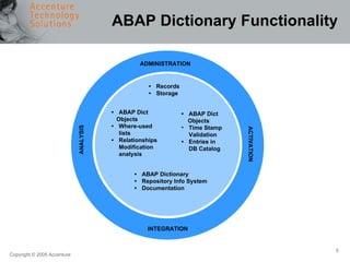0104 abap dictionary | PPT