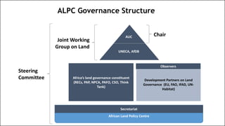 Implementing the AU Agenda on Land ALPC Progress & Plan for 2018-2022 | PPT