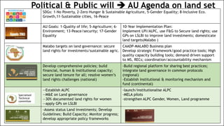 Implementing the AU Agenda on Land ALPC Progress & Plan for 2018-2022 | PDF