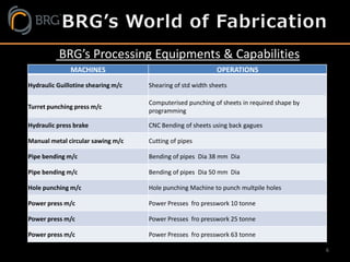 BRG FABRICATION | PDF | Home Appliances | Home & Garden