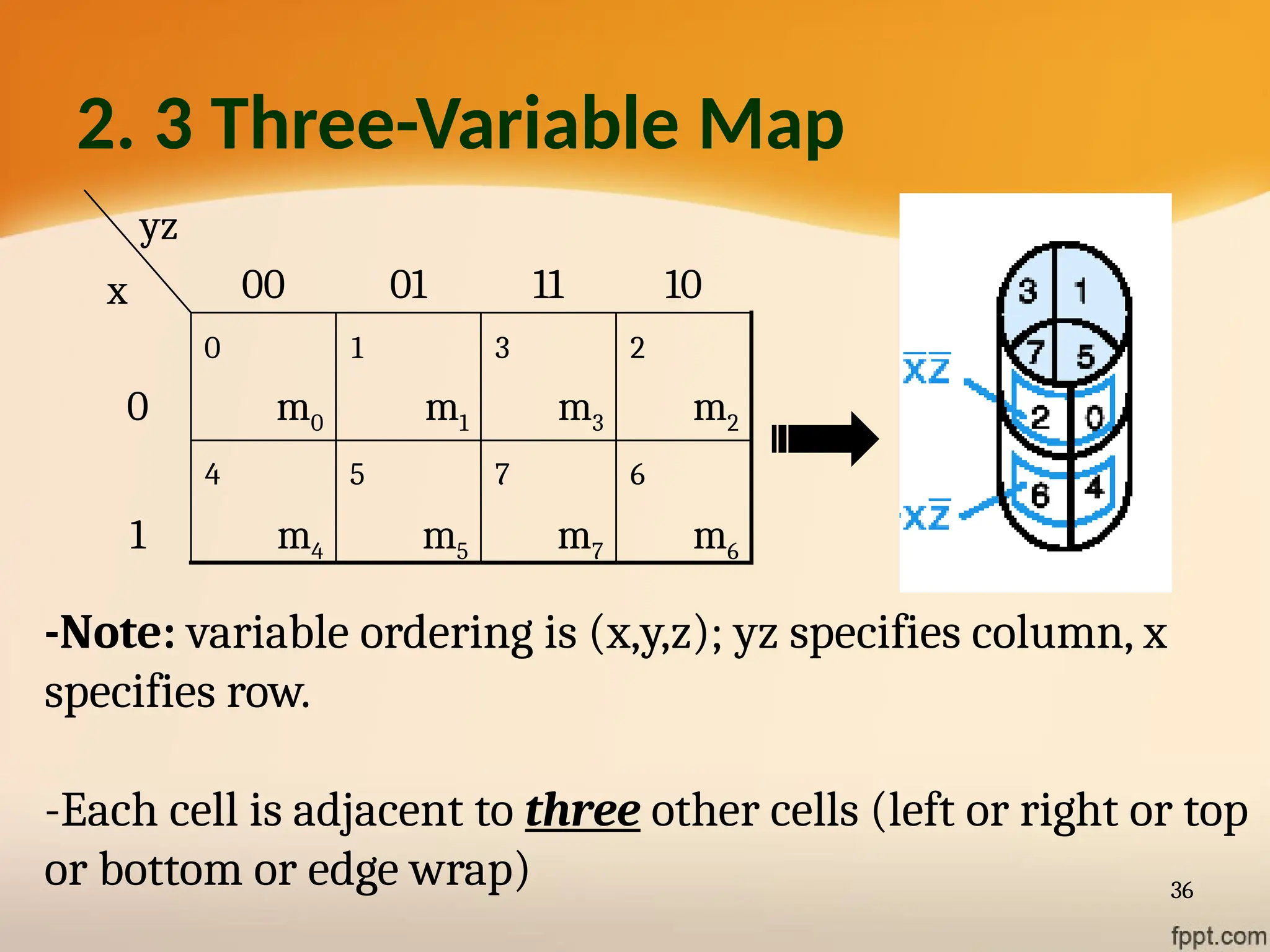 Sum of Product or SOP and Product of Sum or POS+ Karnaugh Map or K-Map ...