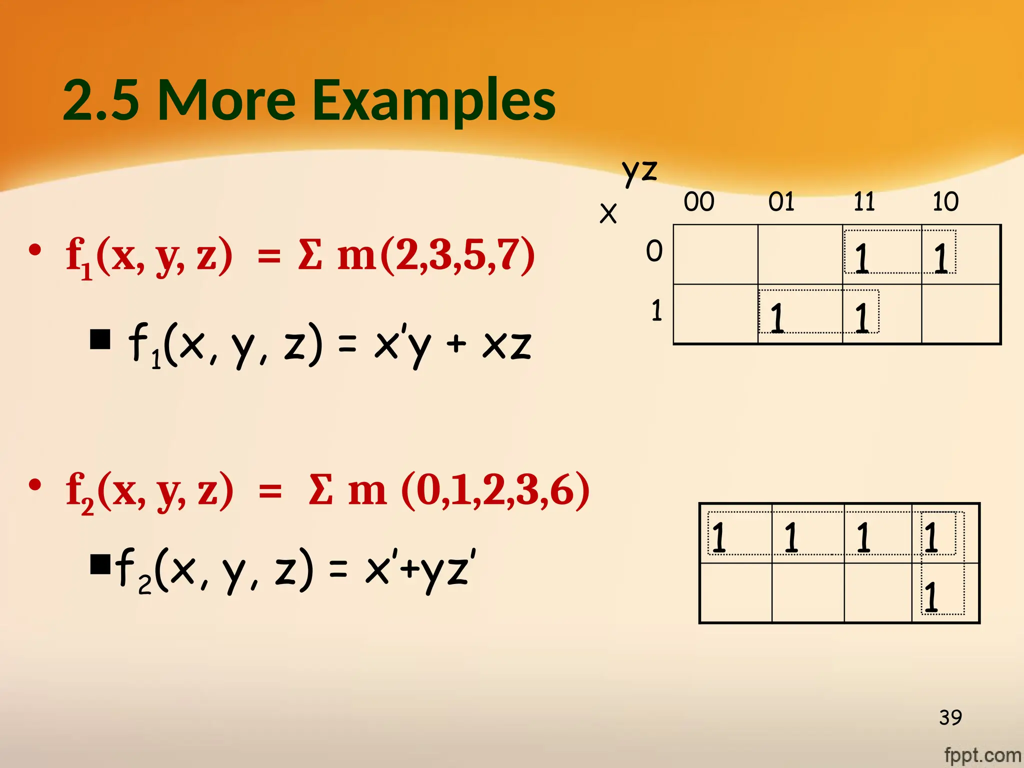Sum of Product or SOP and Product of Sum or POS+ Karnaugh Map or K-Map ...