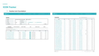 ICON Introduction and Roadmap | PPT
