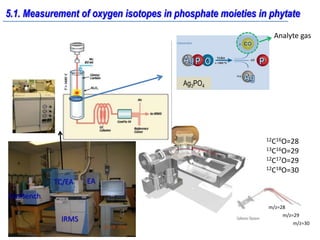 Application of phosphate oxygen isotope ratios to detect sources and ...