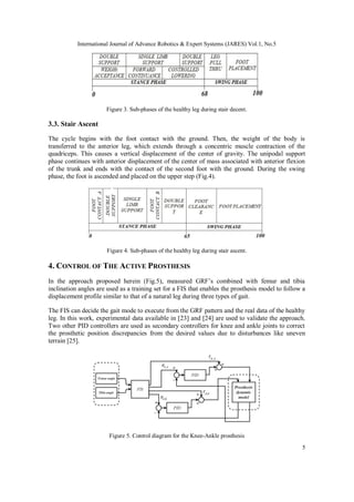 DEVELOPEMENT OF GAIT GENERATION SYSTEM FOR A LOWER LIMB PROSTHESIS ...