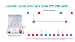 DNA Privacy Laws - Daniel Uribe | PPT