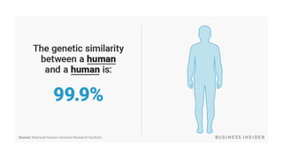 DNA Privacy Laws - Daniel Uribe | PPT