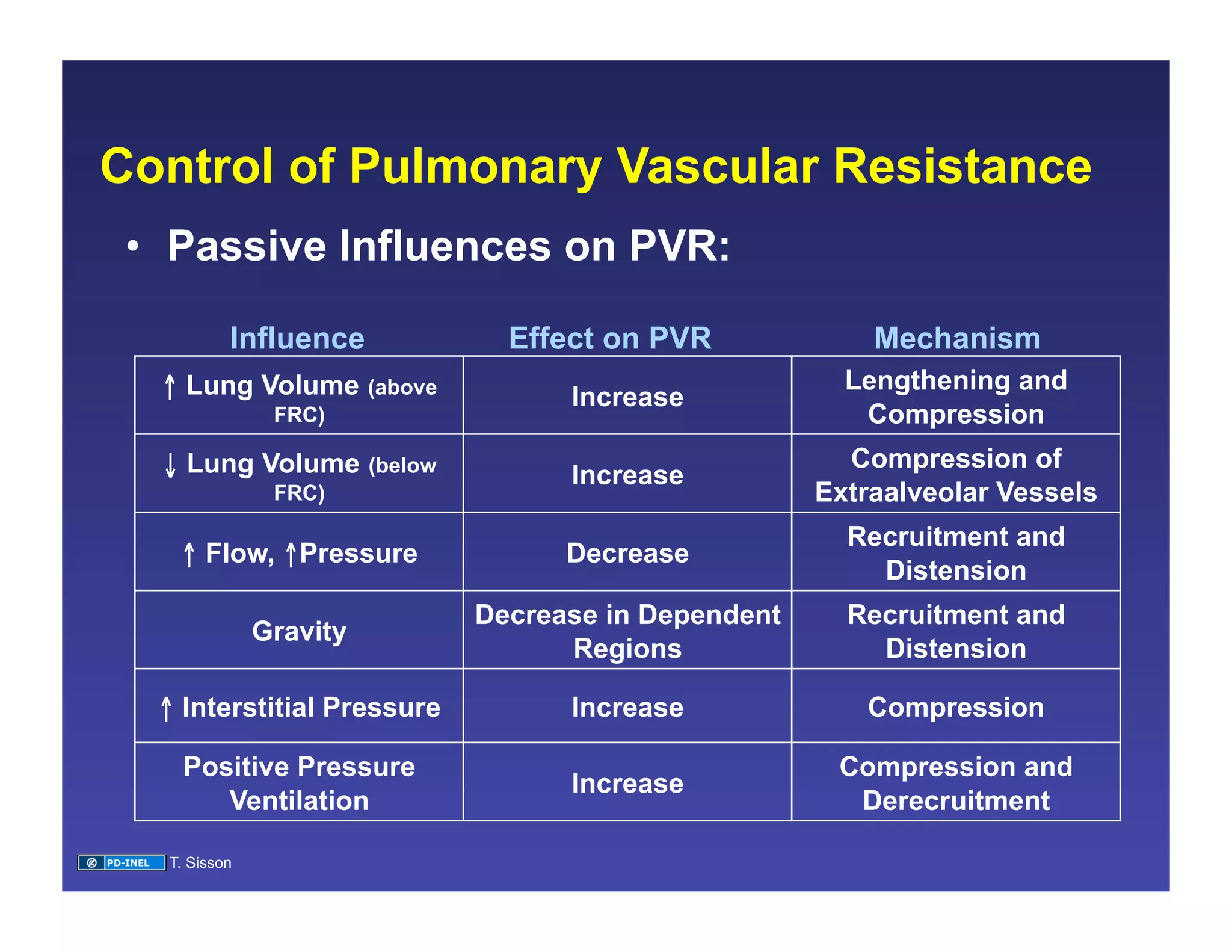 01.07.09(b): Introduction to Radiation Oncology, Clinical | PDF