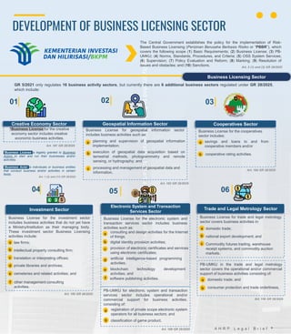 AHRP LB - Revamping Indonesia’s Business Licensing Framework Key ...