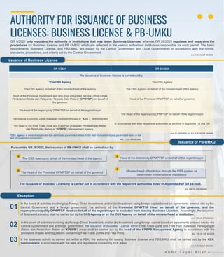 AHRP LB - Revamping Indonesia’s Business Licensing Framework Key ...