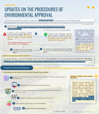 AHRP LB - Revamping Indonesia’s Business Licensing Framework Key Takeaways from PR 28 2025.pdf