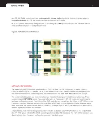 Introduction to Object Storage Solutions White Paper | PDF | Internet ...