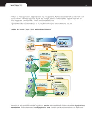 Introduction to Object Storage Solutions White Paper | PDF | Internet | Computing
