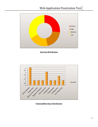 Web PenTest Sample Report | PDF