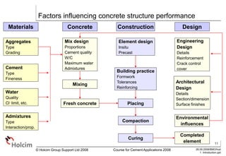 cement 010845bbaalbaki.ppt