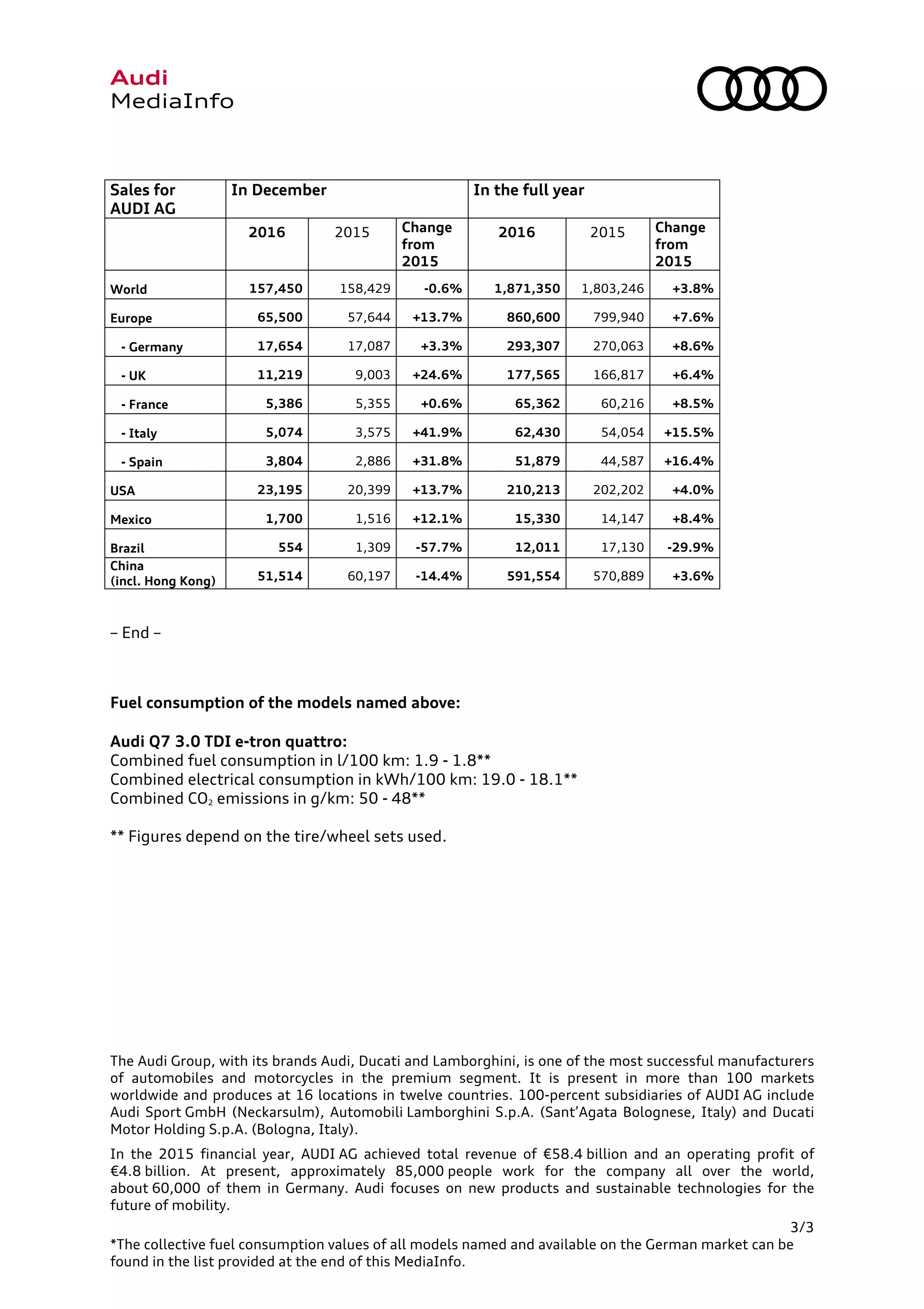 Audi 2016 Global Sales Report | PDF