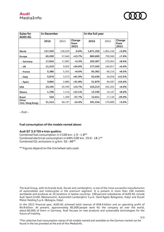 Audi 2016 Global Sales Report | PDF