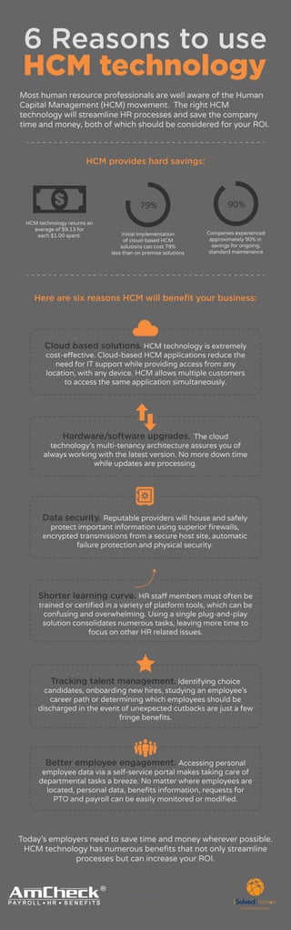 6 Reasons HCM technology is taking off_Network1 | PDF