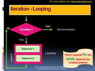 010 CONDITION USING IF-converted.pptx