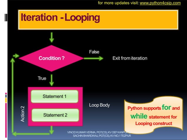 010 CONDITION USING IF-converted.pptx