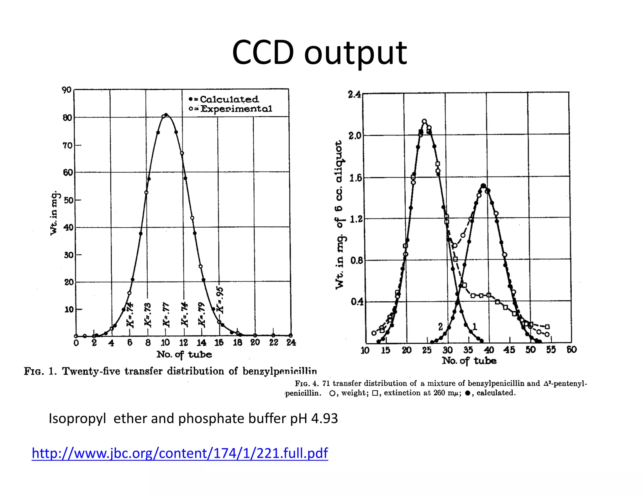 Introduction to countercurrent chromatography: instruments | PDF