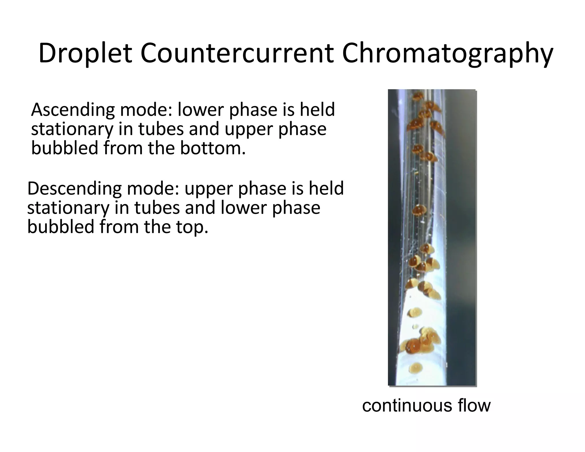 Introduction to countercurrent chromatography: instruments | PDF