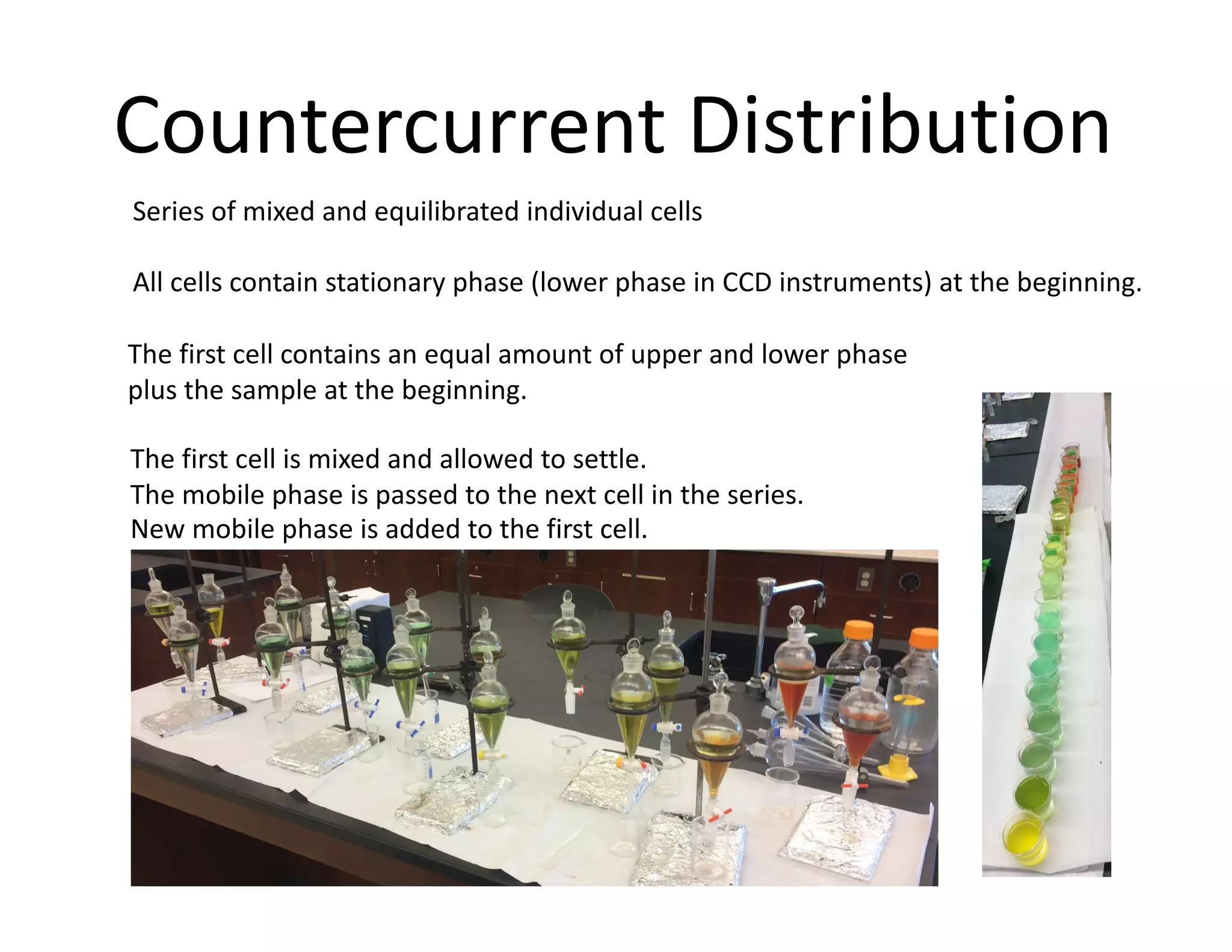 Introduction to countercurrent chromatography: instruments | PDF