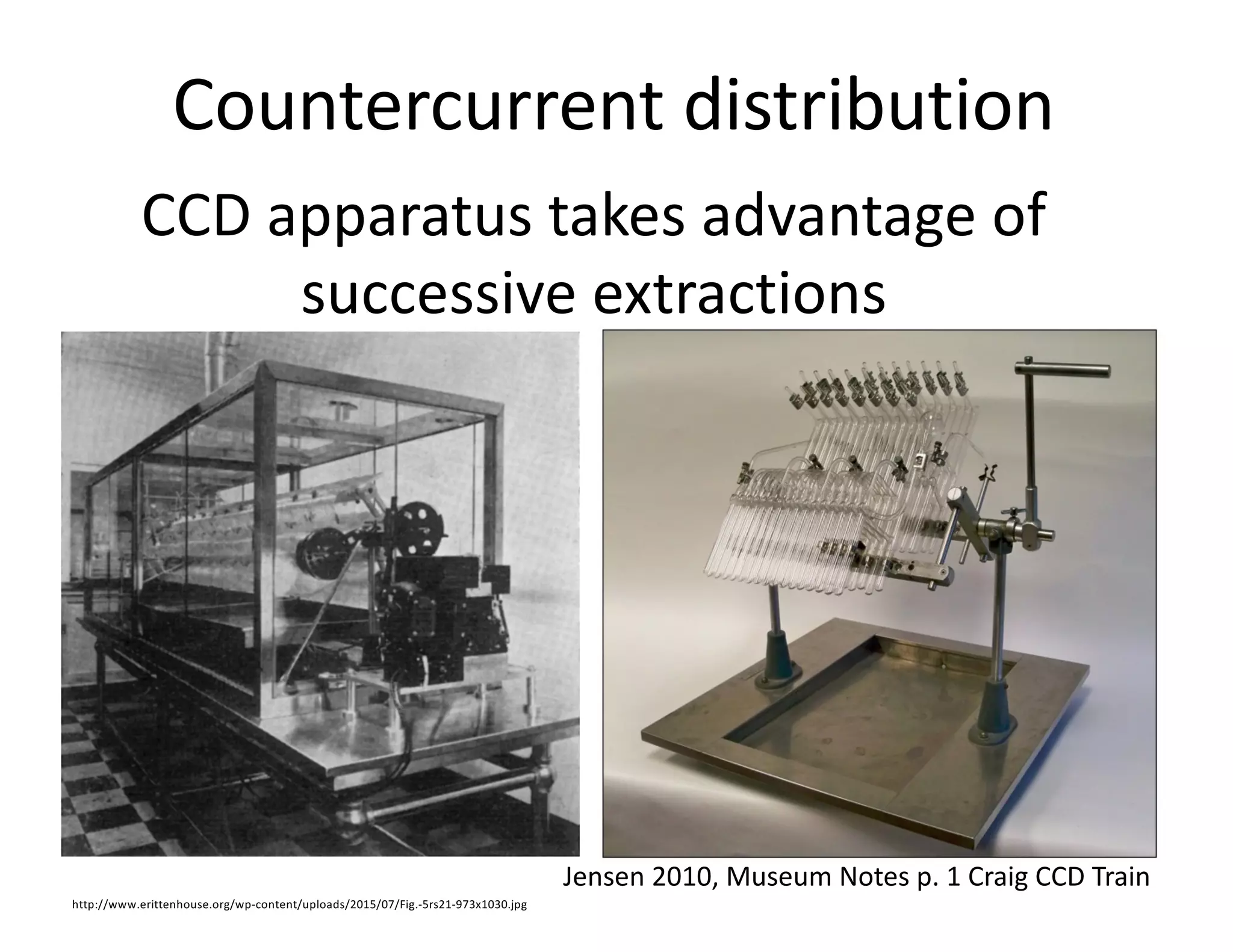 Introduction to countercurrent chromatography: instruments | PDF