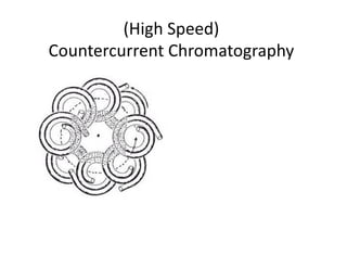 Introduction to countercurrent chromatography: instruments | PDF