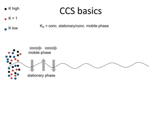 Introduction to countercurrent chromatography: instruments | PDF