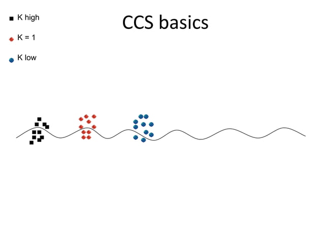 Introduction to countercurrent chromatography: instruments | PPT
