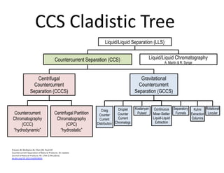 Introduction to countercurrent chromatography: instruments | PDF