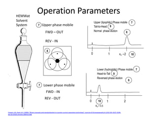 Introduction to countercurrent chromatography: instruments | PDF
