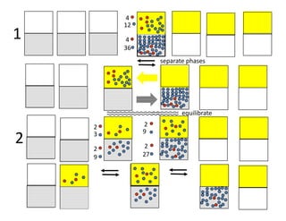 Introduction to countercurrent chromatography: instruments | PPT