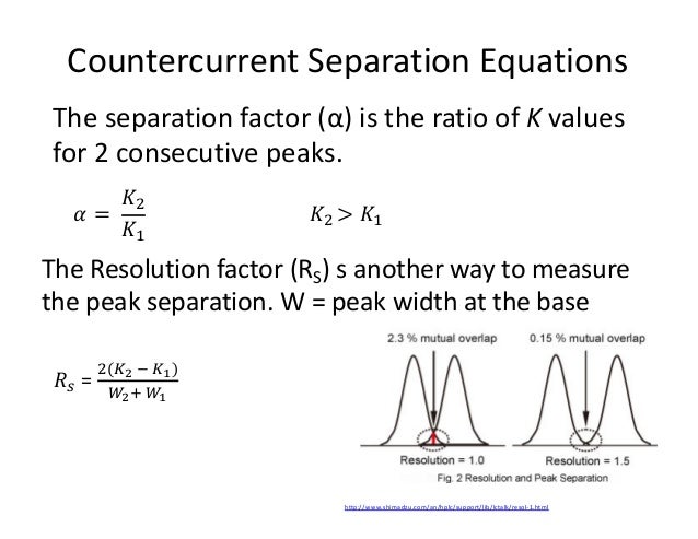 Introduction To Countercurrent Chromatography Instruments