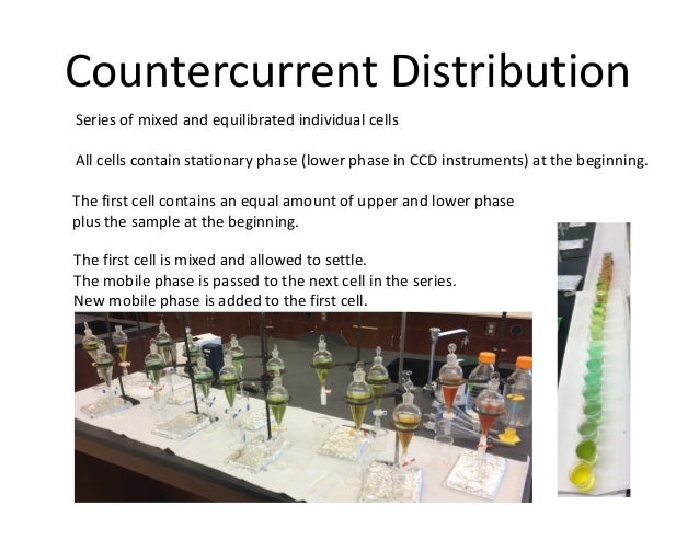 Introduction to countercurrent chromatography: instruments