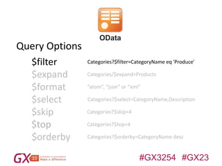 Integrando sistemas via OData (caso de estudiio GeneXus-SAP) | PPTX ...