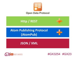Integrando sistemas via OData (caso de estudiio GeneXus-SAP) | PPTX | Databases | Computer ...