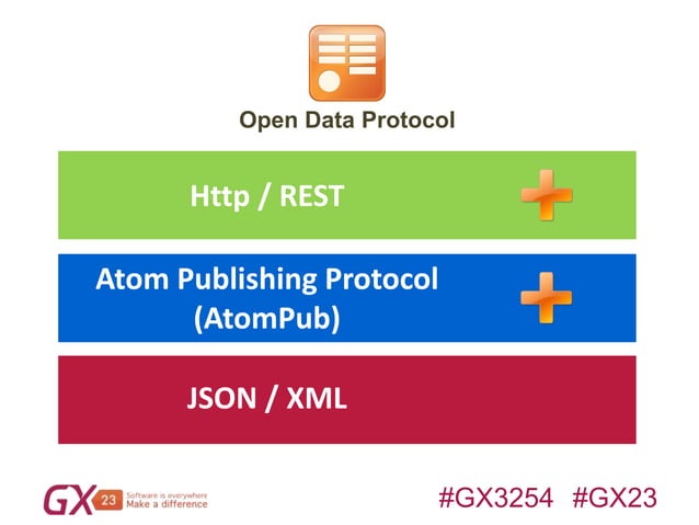 Integrando sistemas via OData (caso de estudiio GeneXus-SAP) | PPTX ...
