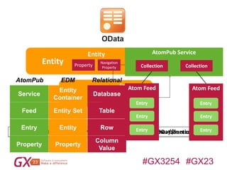 Integrando sistemas via OData (caso de estudiio GeneXus-SAP) | PPTX ...