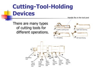 010 lathe | PPT