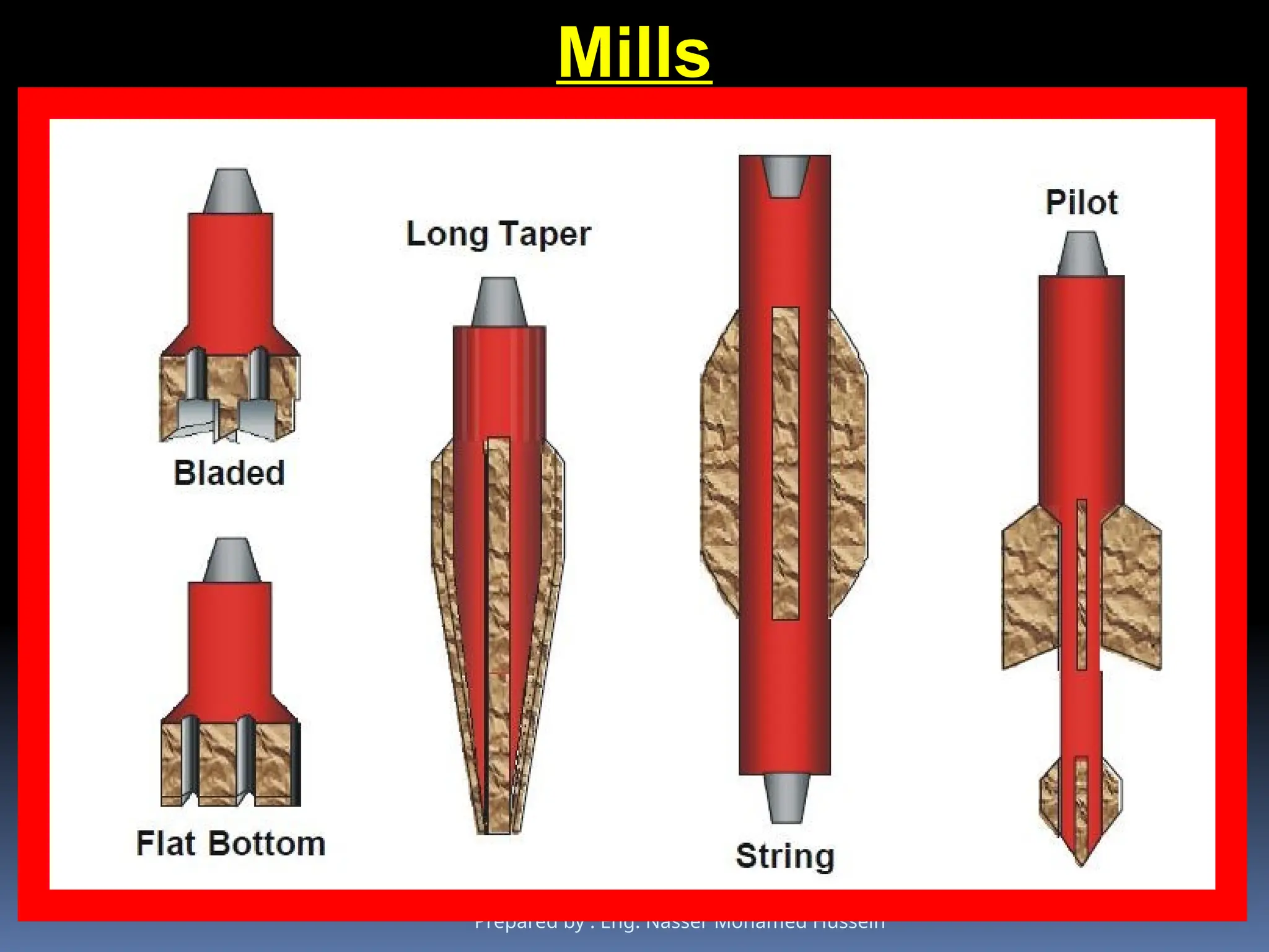 Mills and all types of tungsten carbides | PPSX