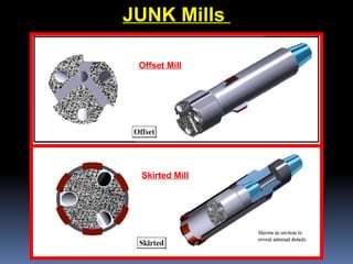 Mills and all types of tungsten carbides | PPSX