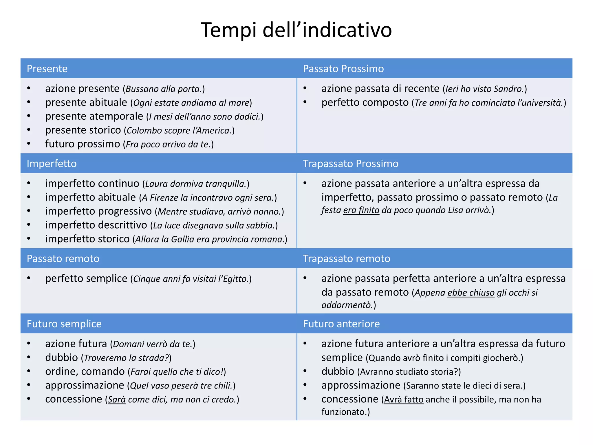 010 Morfologia e Classificazione dei Verbi | PPTX