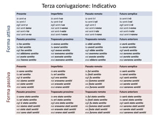 010 Morfologia e Classificazione dei Verbi | PPT