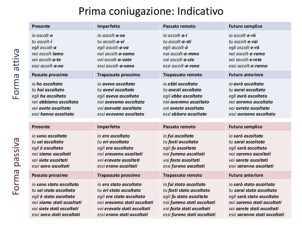 010 Morfologia e Classificazione dei Verbi
