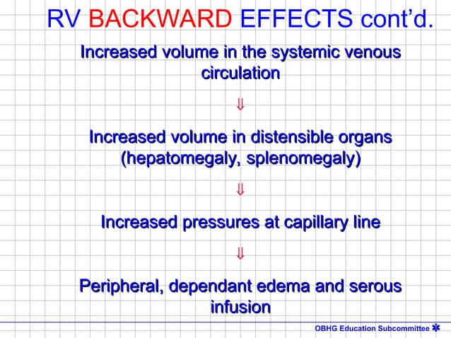 010_OBHG_Cardiology_-11-2006.ppt for reference | PPT