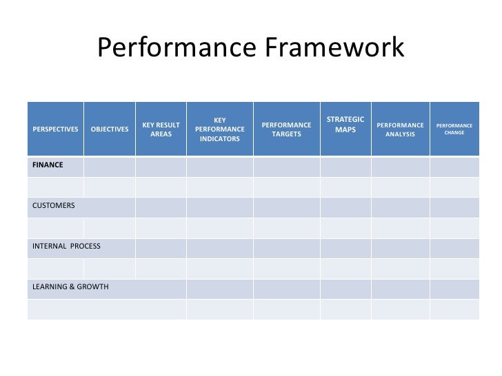 Performance framework