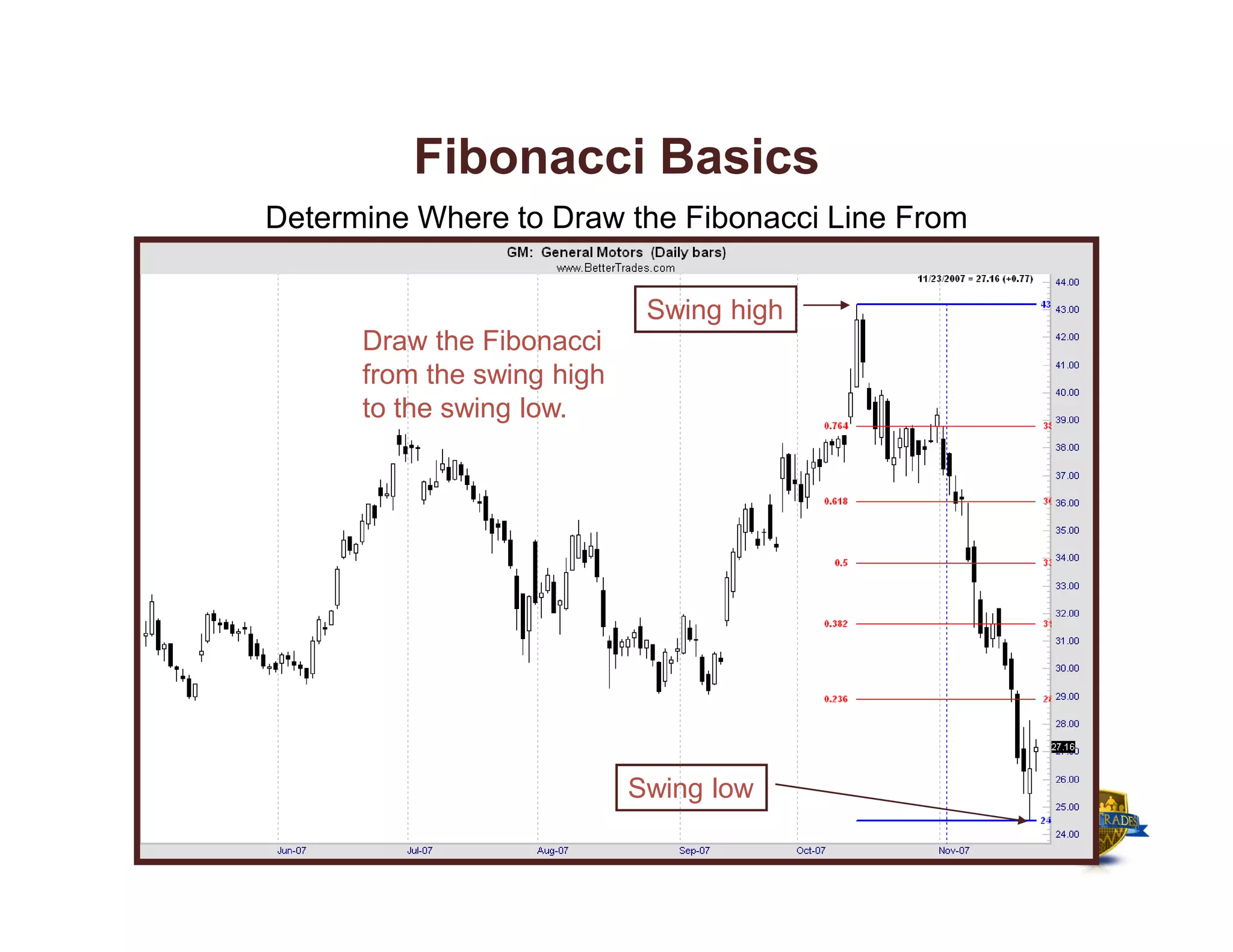 010_TheSecrets_Of_Fibonacci.pdf