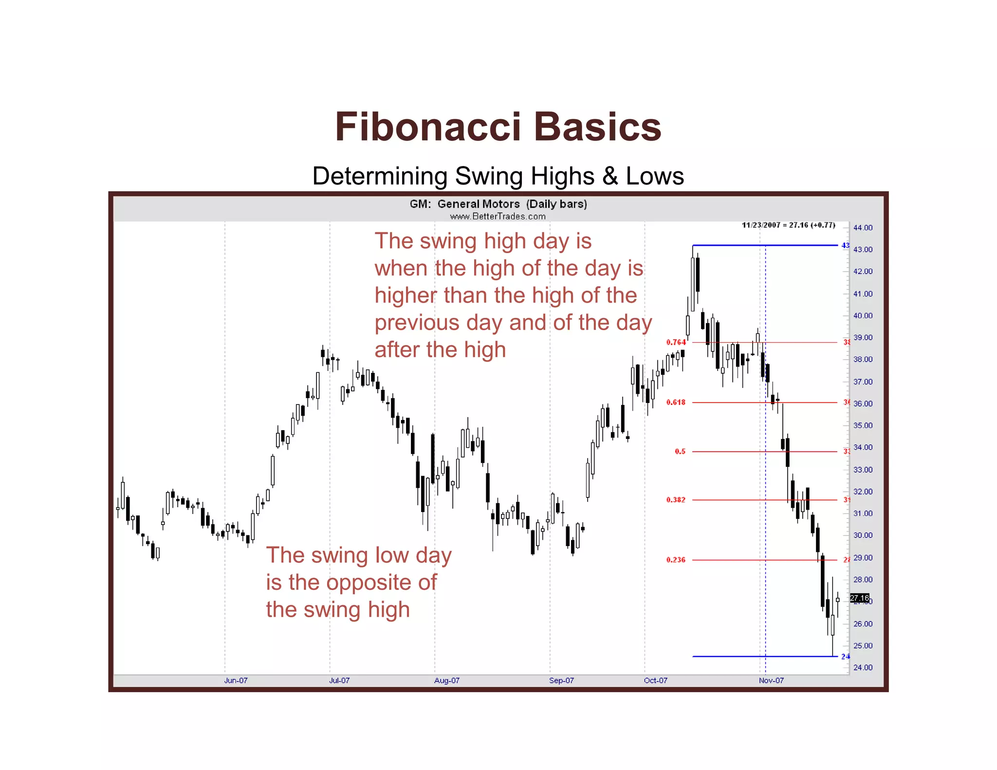 010_TheSecrets_Of_Fibonacci.pdf